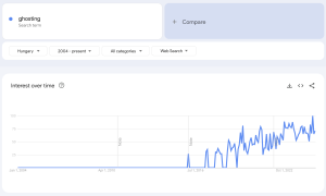 Ghosting 2025: Jelentése, okai, jelei, ellenszere (útmutató)